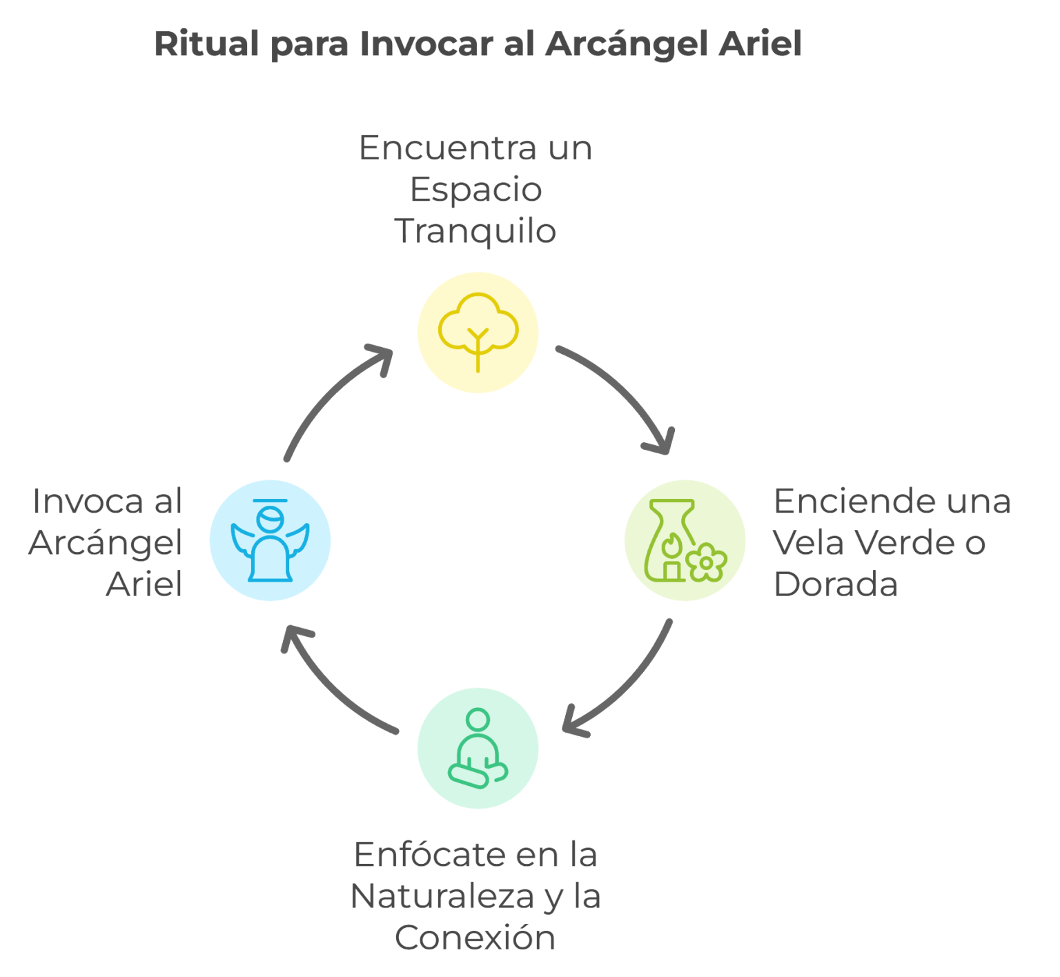 Belleza y Significado del Arcángel Ariel
