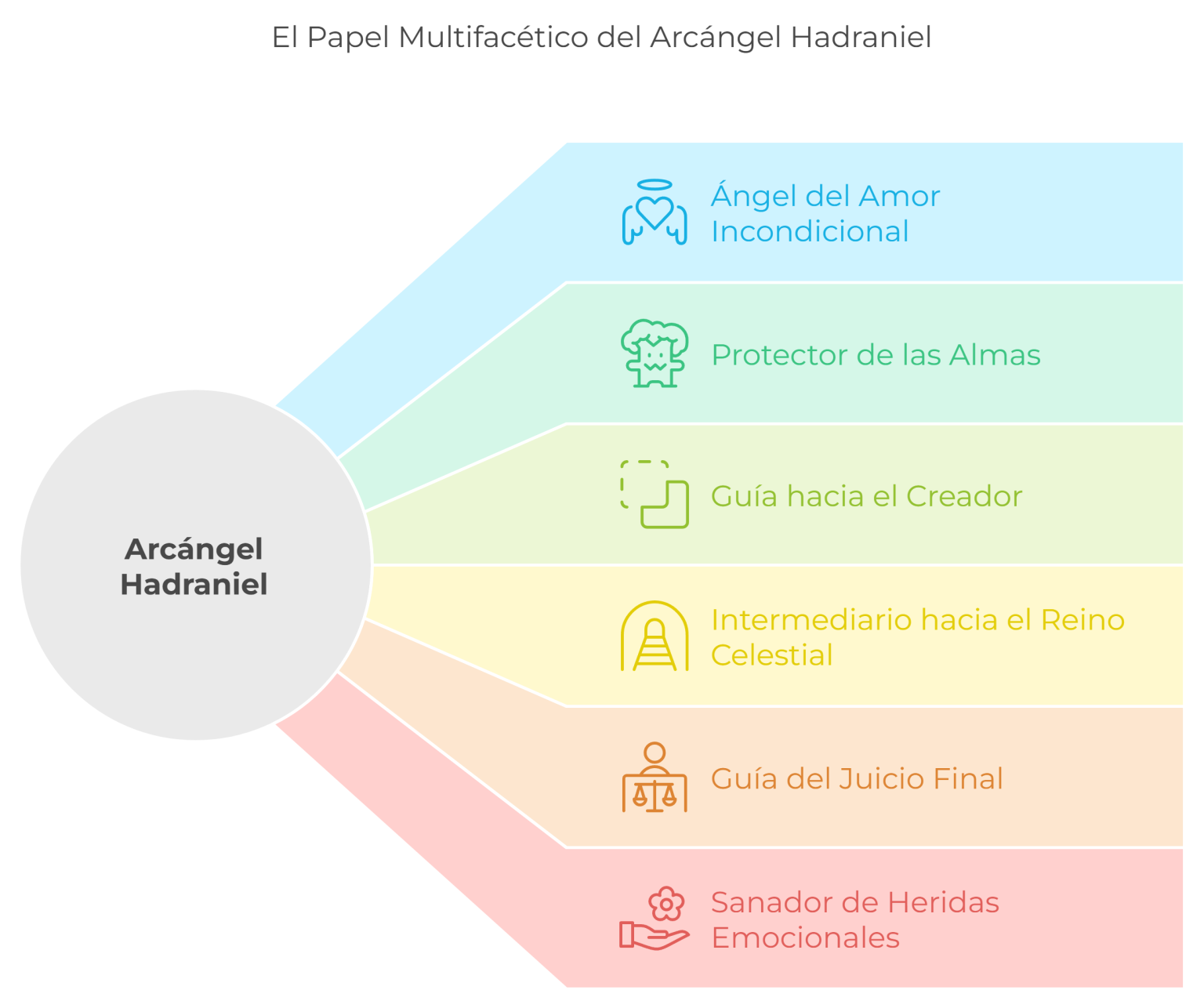 El Arcángel Hadraniel y su Protección